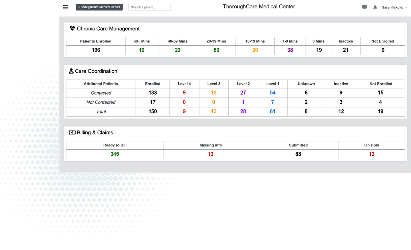 Care Coordination Software | ThoroughCare